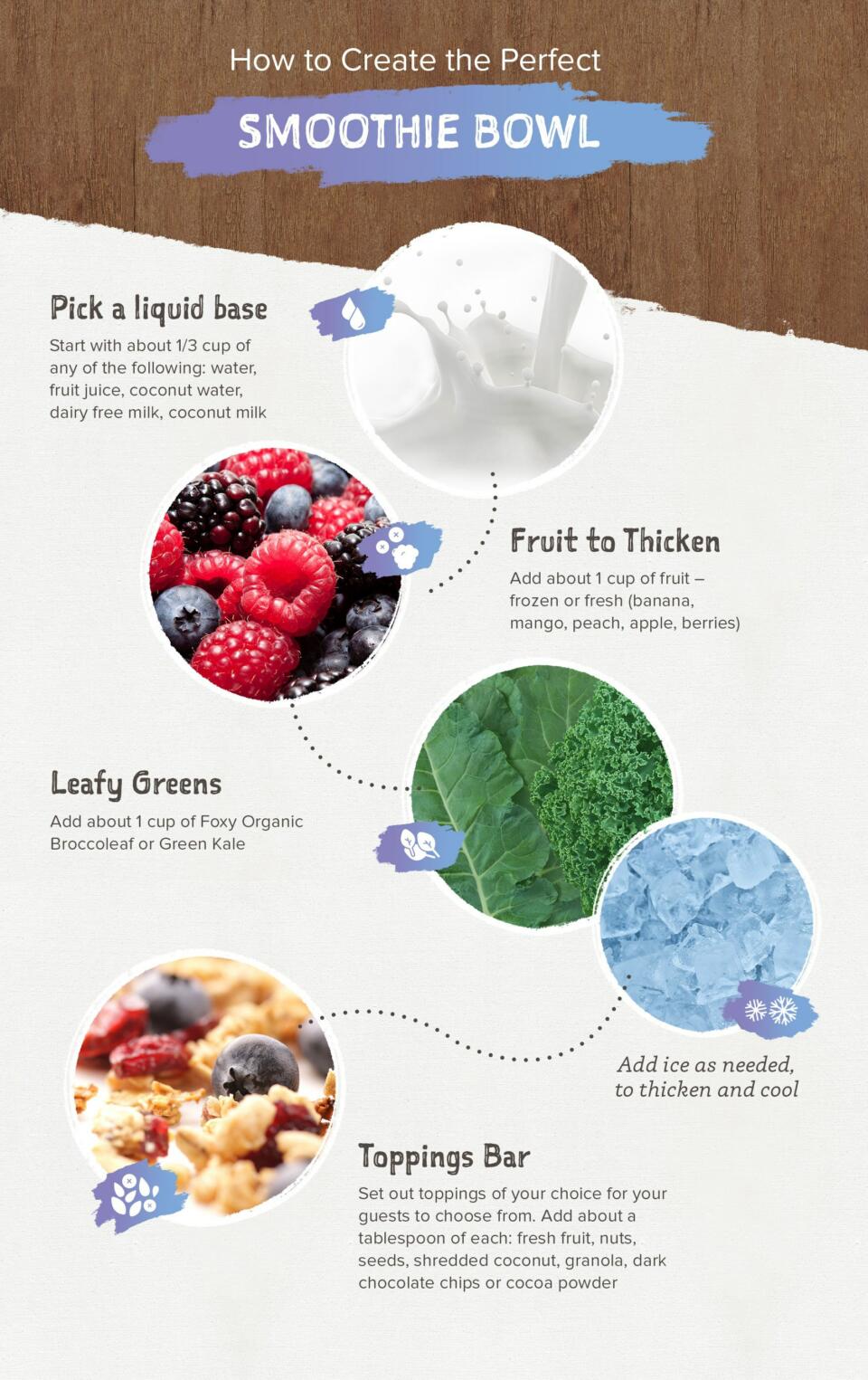 Mother's Day DIY Smoothie Bar - Foxy Fresh Produce